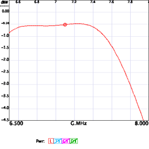 Smith Charts – AE6TY