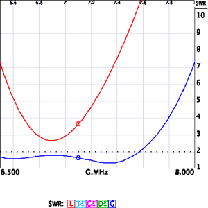 Smith Charts – AE6TY